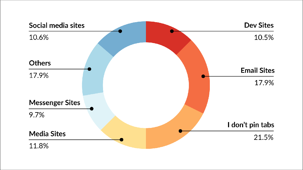 Tab Management For Wizards Vivaldi 